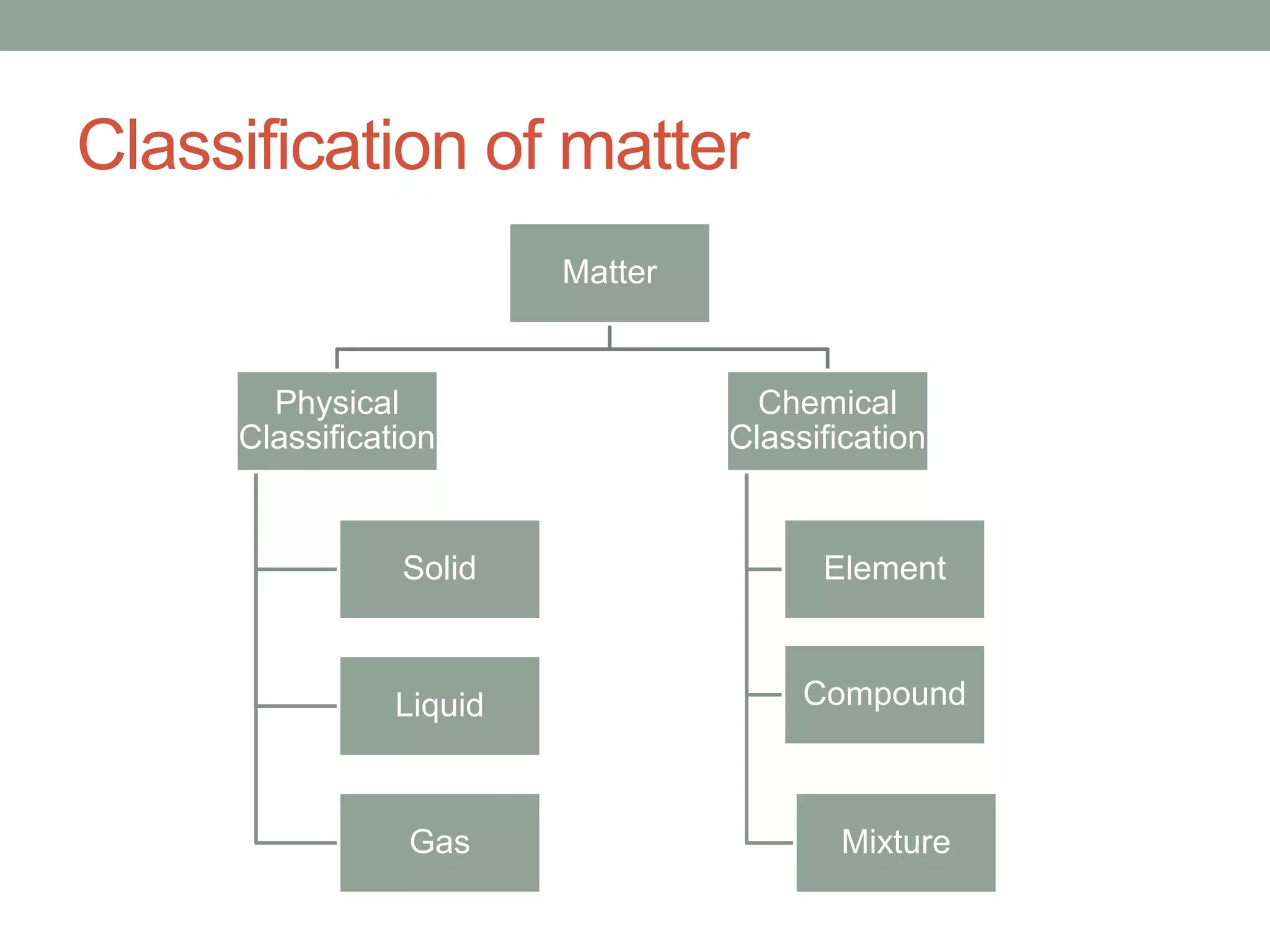 Classification of matter.pptx