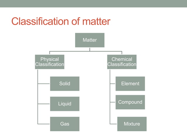 Classification of matter.pptx
