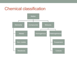 Classification of matter.pptx
