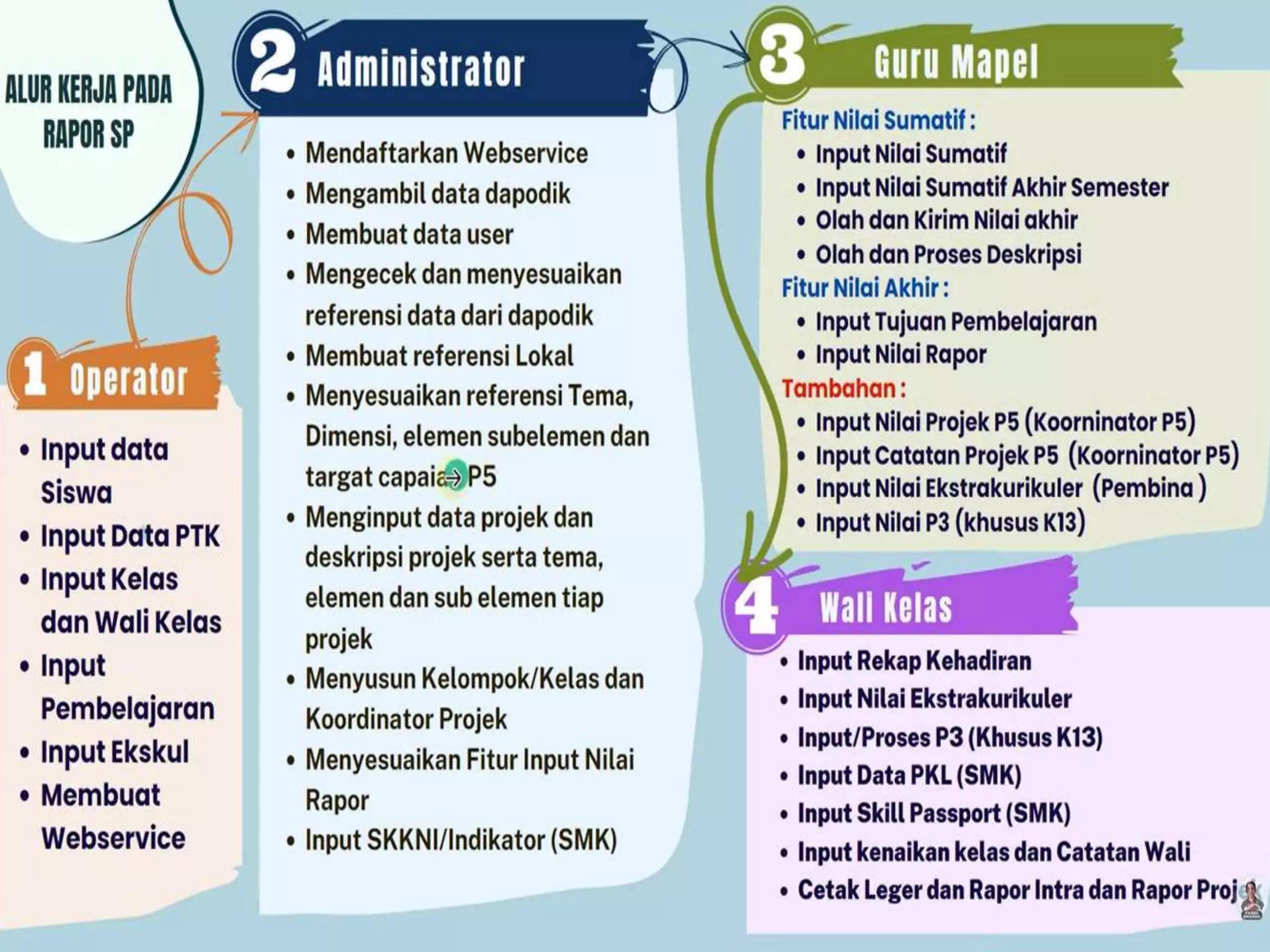 3. PENGENALAN E-RAPOR TH 2023.pptx