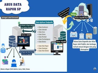 3. PENGENALAN E-RAPOR TH 2023.pptx