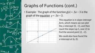 3.2 Graphs of Functions | PPT