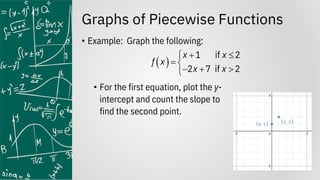 3.2 Graphs of Functions | PPT