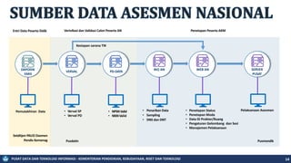 3. Mekanisme Pendataan AN dan Sulingjar Rev7.pdf