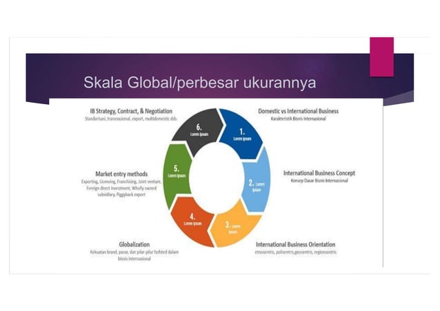 3. manajemen Usaha Startup (1) (1).pptx