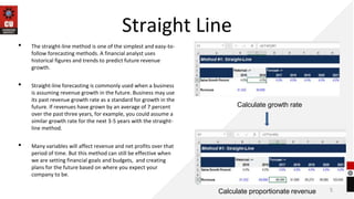 3.3 Forecasting Part 2(1) (1).pptx