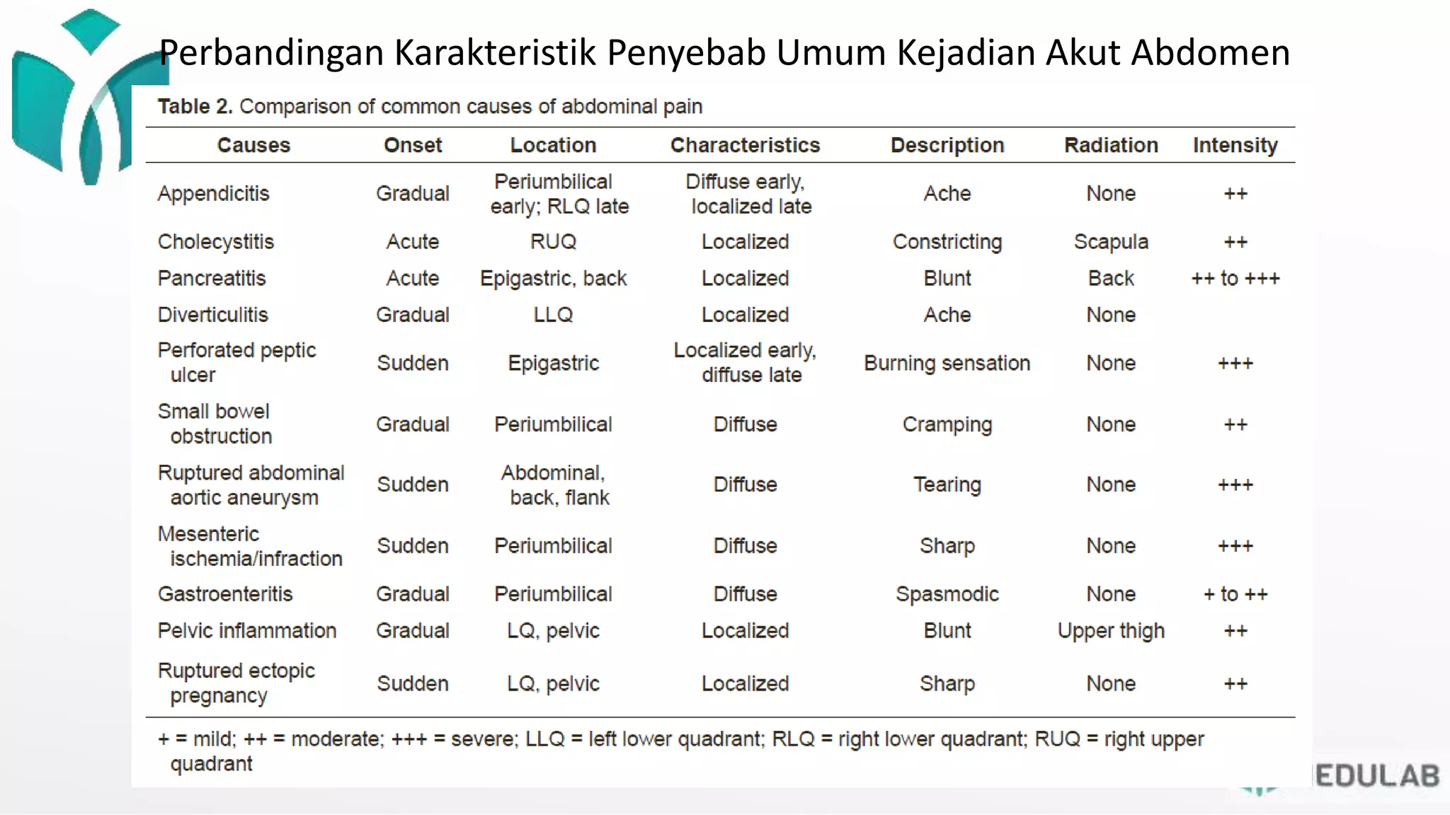 3. AKUT ABDOMEN.pptx