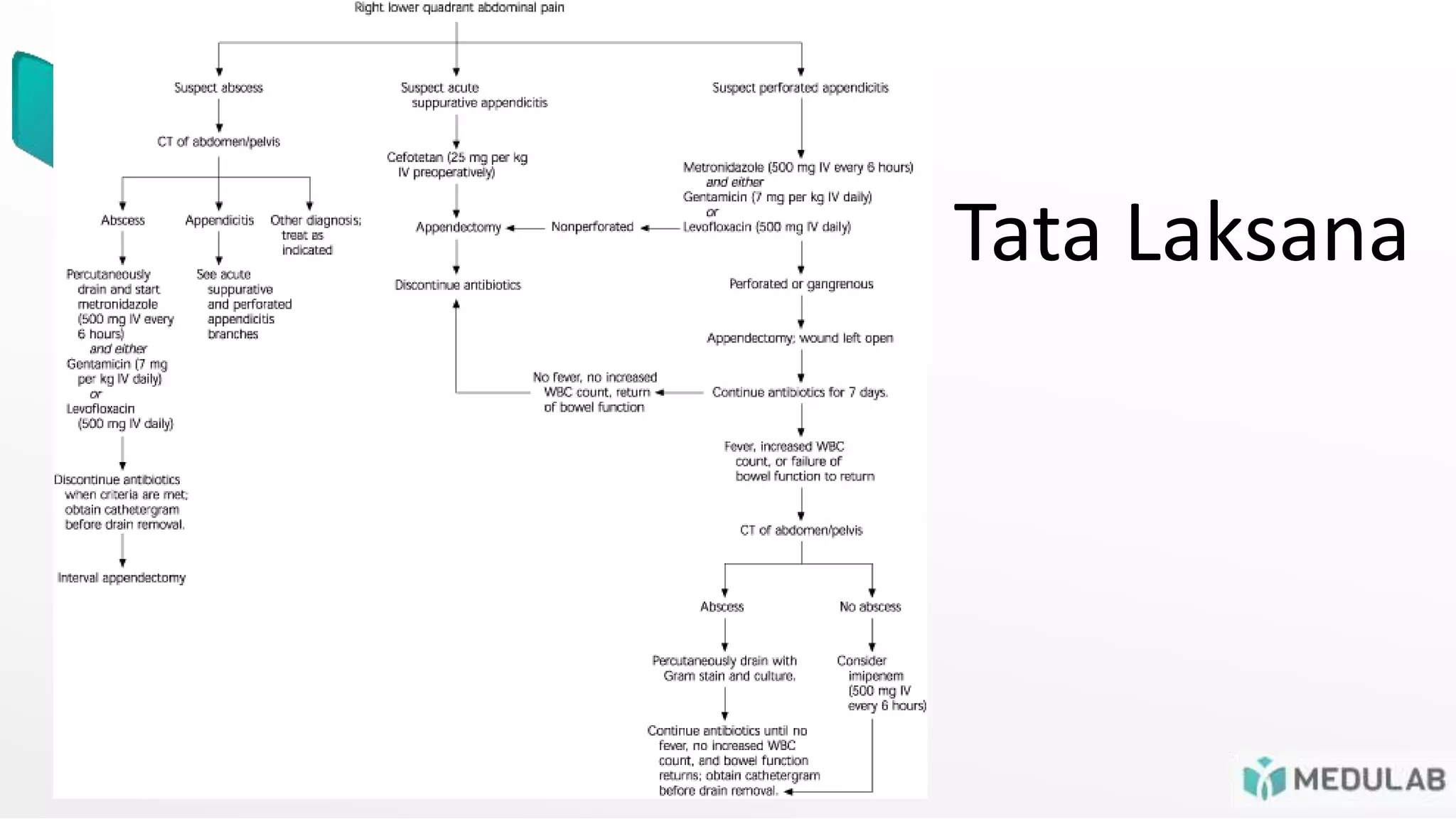 3. AKUT ABDOMEN.pptx