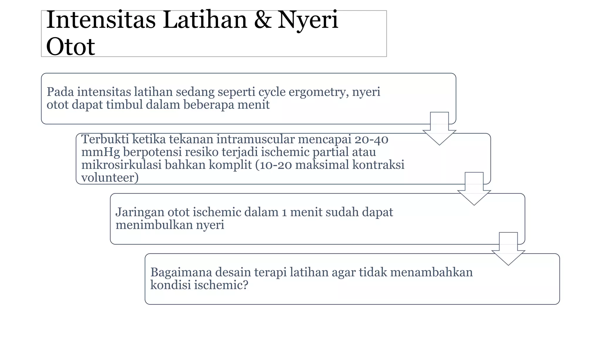 3. Mekanisme Nyeri Otot.pptx