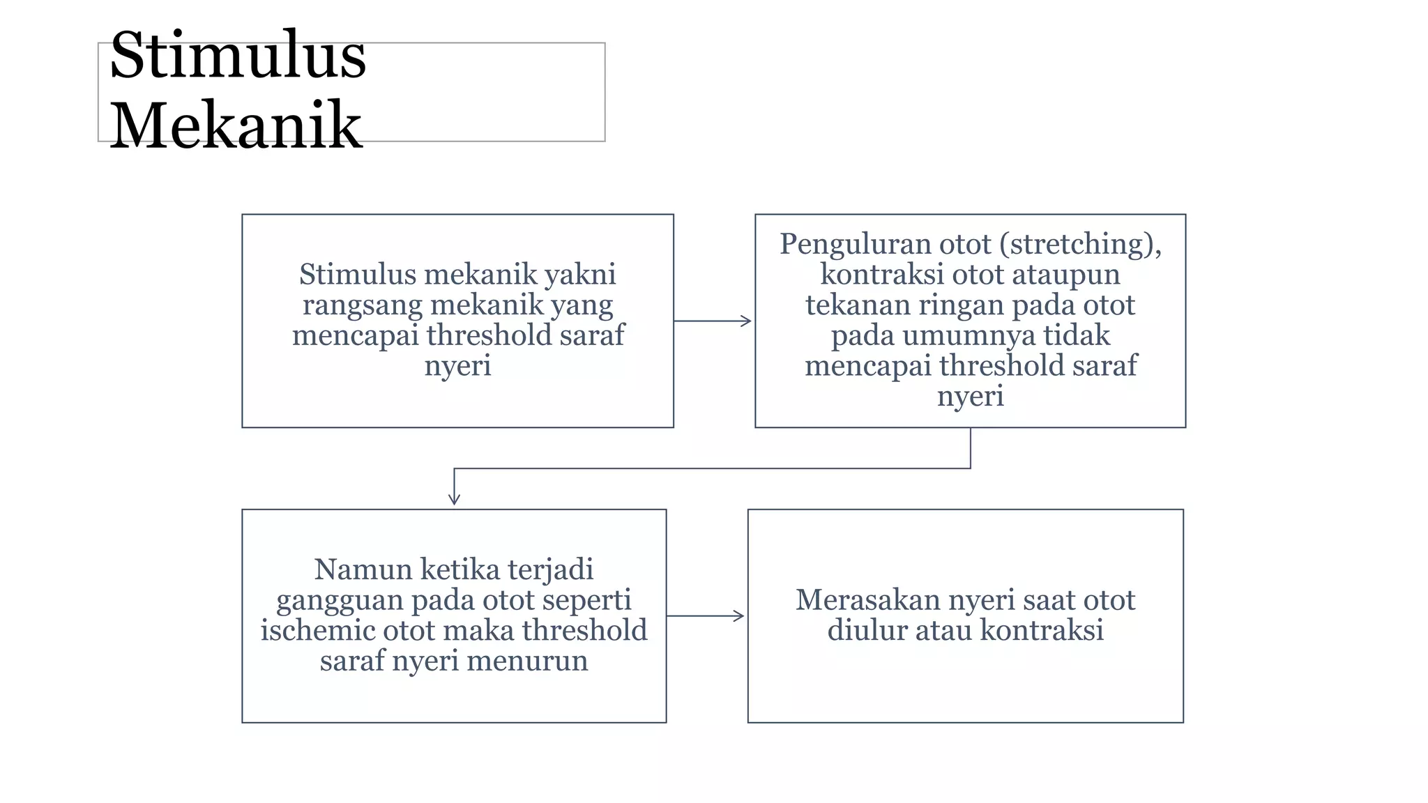 3. Mekanisme Nyeri Otot.pptx