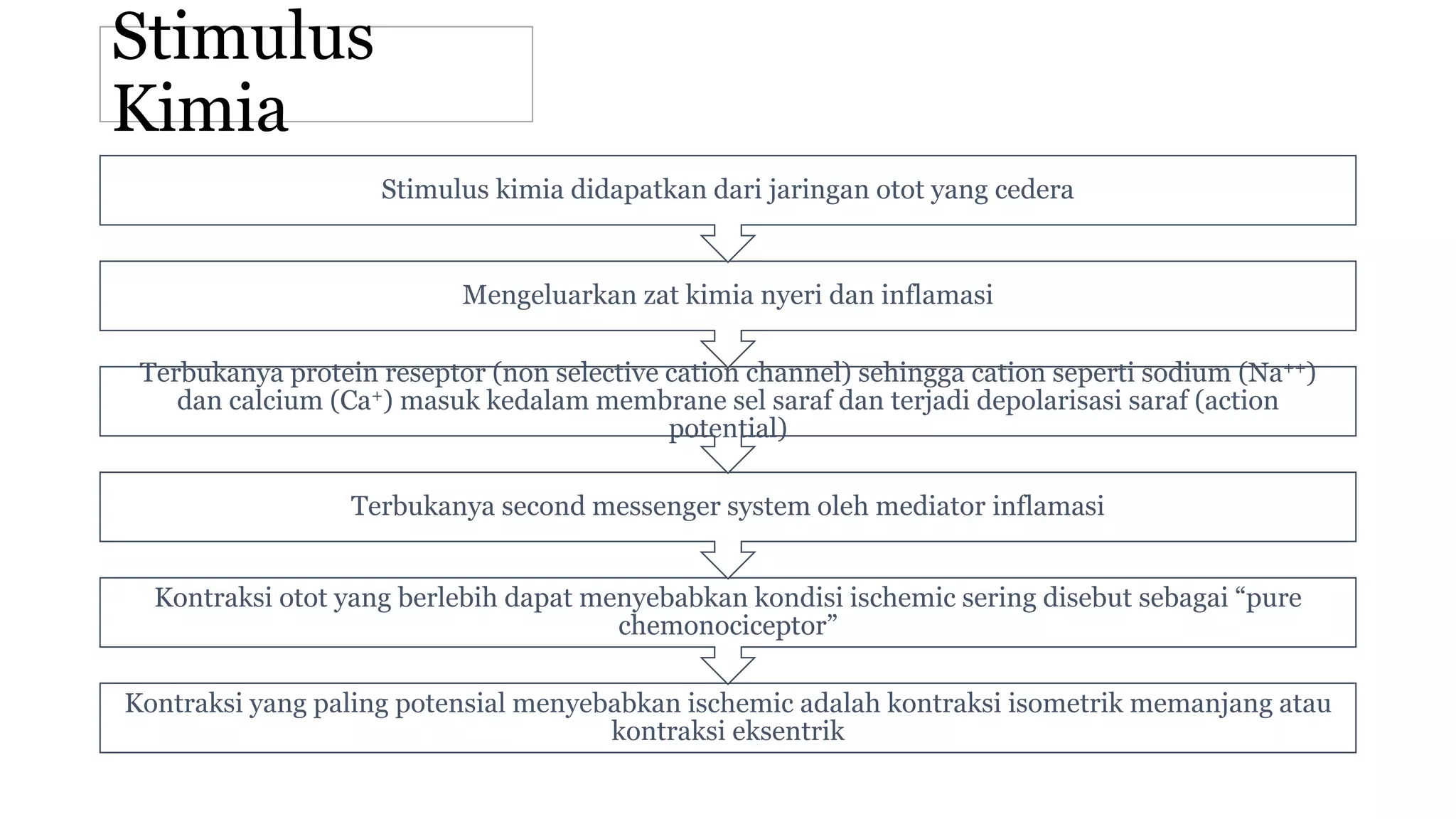 3. Mekanisme Nyeri Otot.pptx