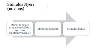 3. Mekanisme Nyeri Otot.pptx