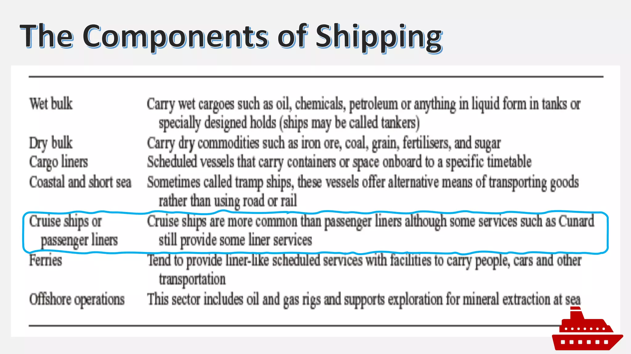 3.2 - The Cruise Ship Capacity and Economics.pdf