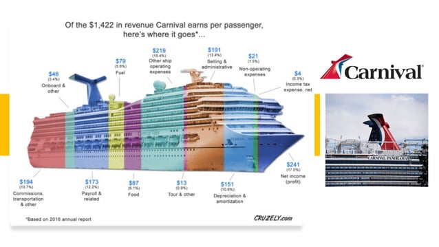 3.2 - The Cruise Ship Capacity and Economics.pdf | Cruises | Travel Type