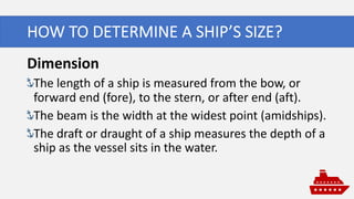 3.2 - The Cruise Ship Capacity and Economics.pdf