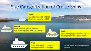 3.2 - The Cruise Ship Capacity and Economics.pdf | Cruises | Travel Type
