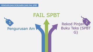 3.Sistem Fail SPBT.pptx