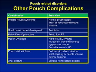 3. Ananthakrishnan - Management of Severe UC and Pouch-Related ...