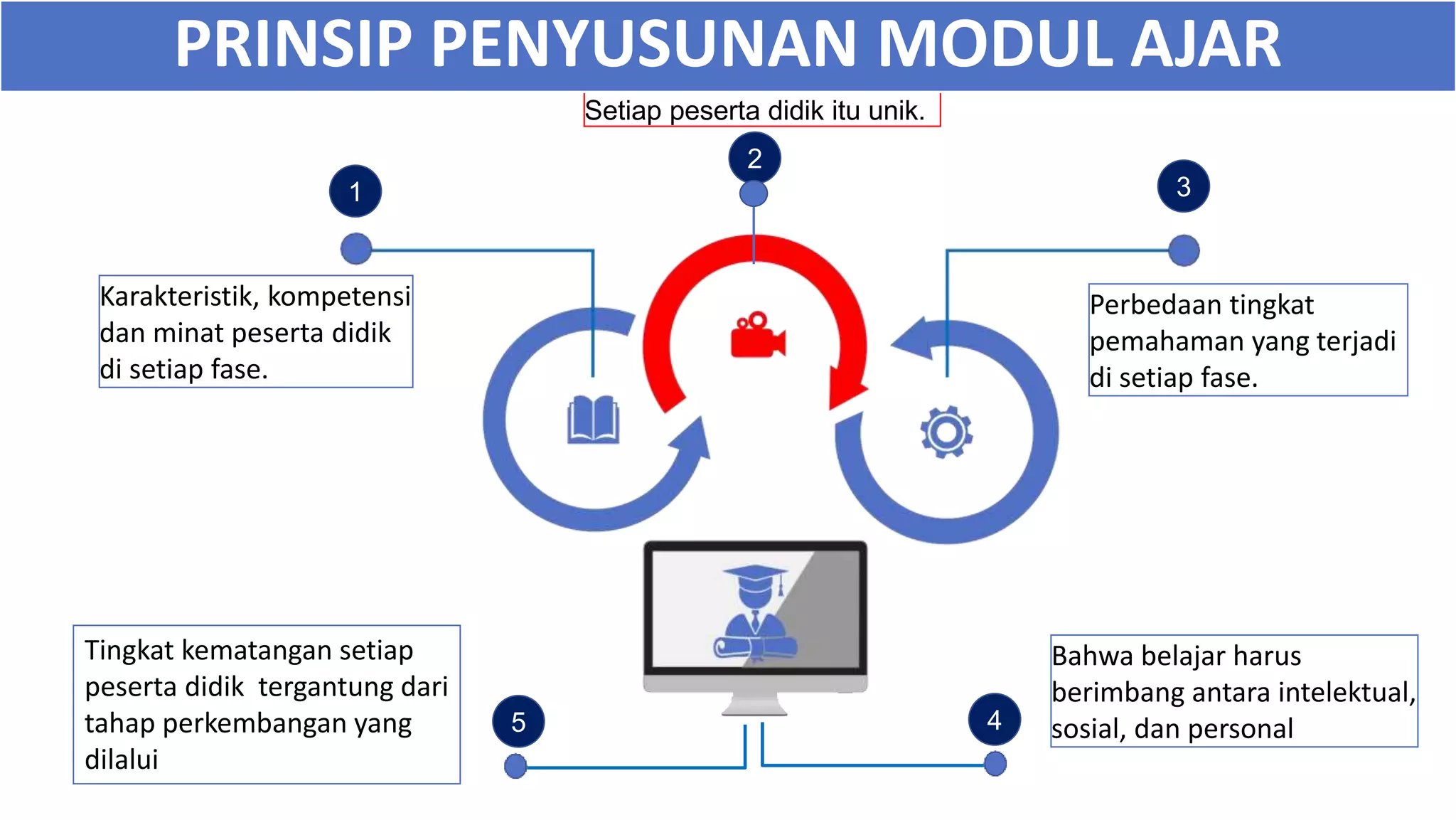 3. Penyusunan Modul Ajar-sma.pptx