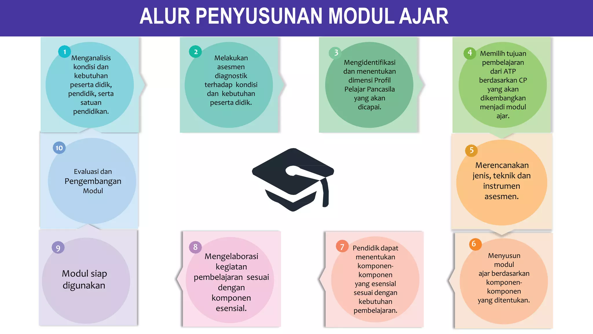 3. Penyusunan Modul Ajar-sma.pptx