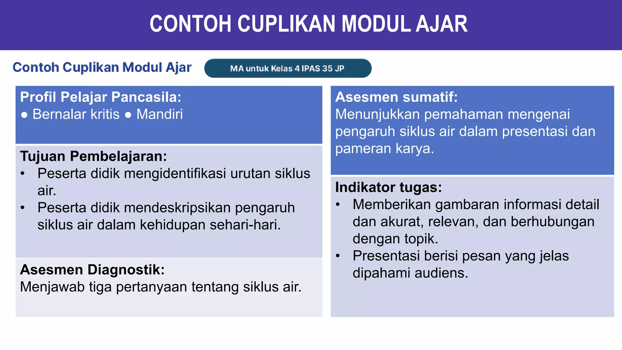3. Penyusunan Modul Ajar-sma.pptx