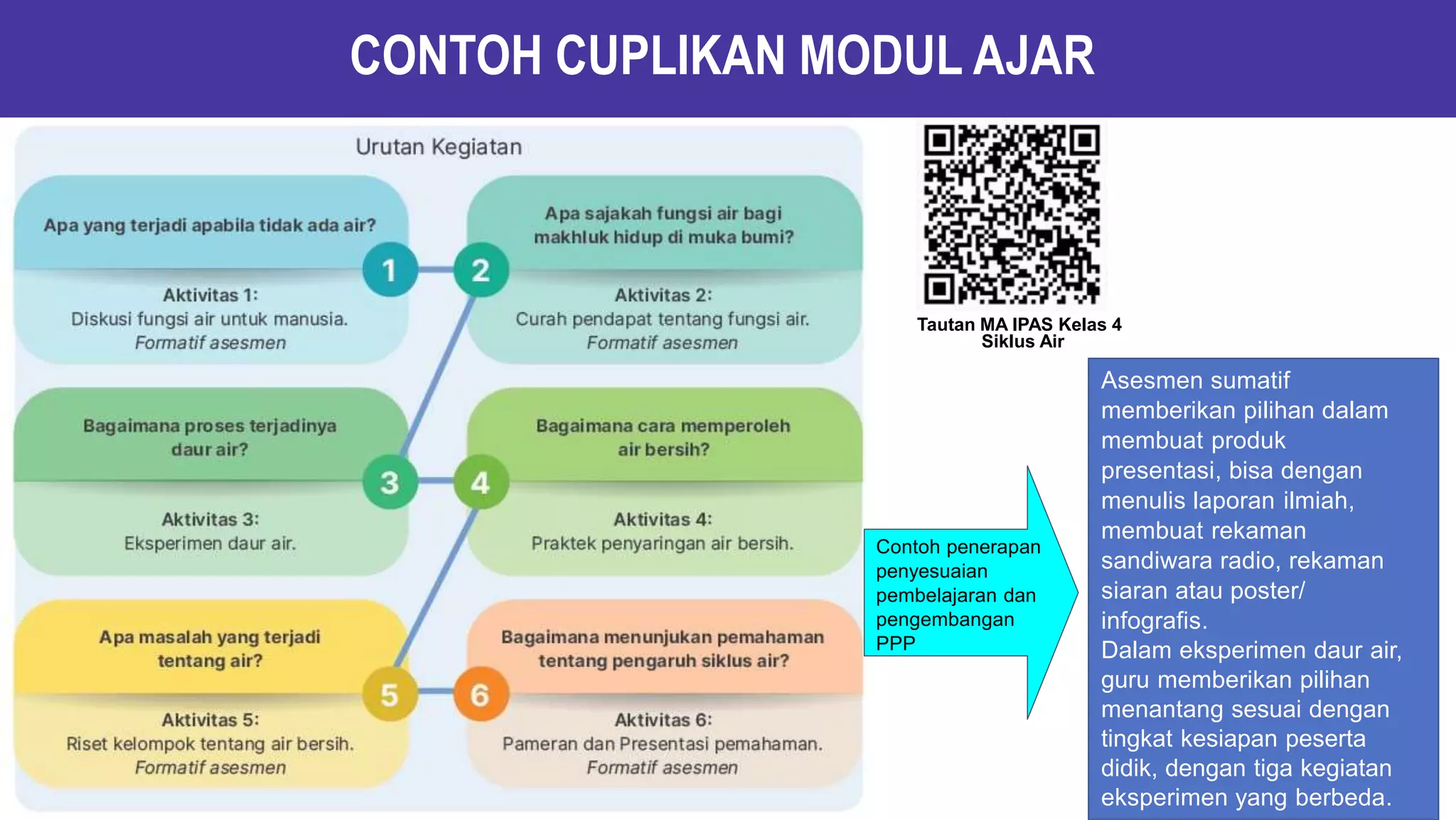 3. Penyusunan Modul Ajar-sma.pptx