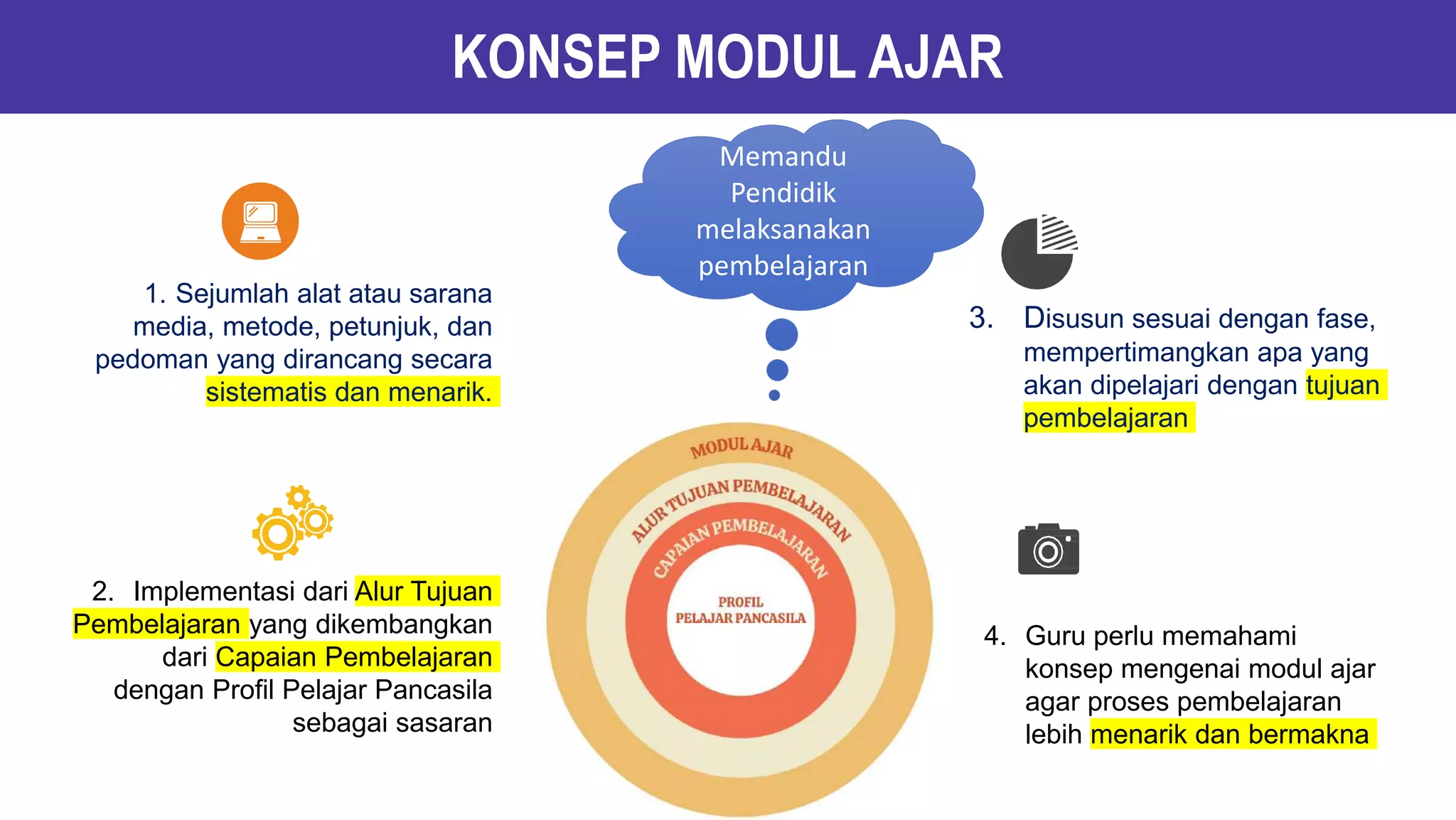 3. Penyusunan Modul Ajar-sma.pptx