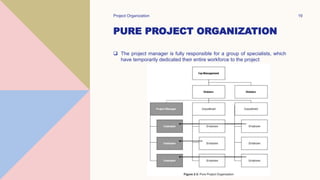 Project organization.pptx