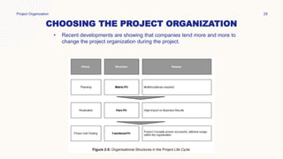Project organization.pptx