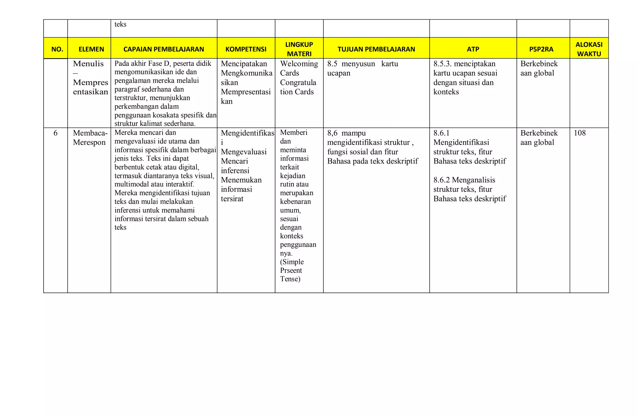 3. TP dan ATP MODUL Greeting card iwan fidianto_fasda_73_compressed.pdf