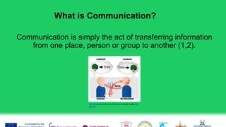 Professional Communication. DigiCare Learning Packge 3.pptx