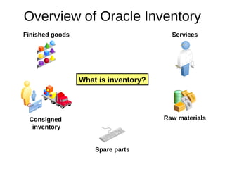 3._Overview_Oracle_EBS.ppt.pdf