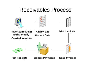 3._Overview_Oracle_EBS.ppt.pdf