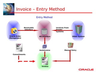 3._Overview_Oracle_EBS.ppt.pdf