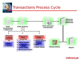 3._Overview_Oracle_EBS.ppt.pdf