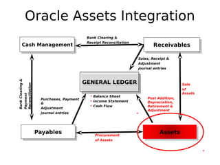 3._Overview_Oracle_EBS.ppt.pdf