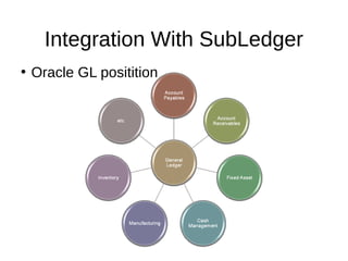 3._Overview_Oracle_EBS.ppt.pdf