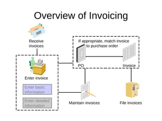 3._Overview_Oracle_EBS.ppt.pdf