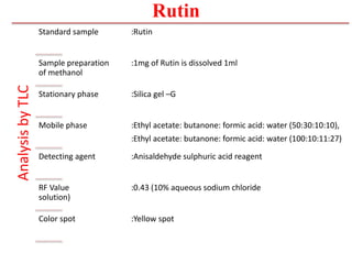 3.2 B-Glycosides-Glycyrhetinic-acid-Rutin.pptx