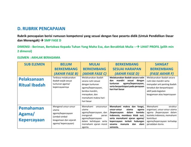 3. TAHAPAN PENYUSUNAN MODUL PROJEK P5.docx