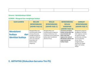 3. TAHAPAN PENYUSUNAN MODUL PROJEK P5.docx