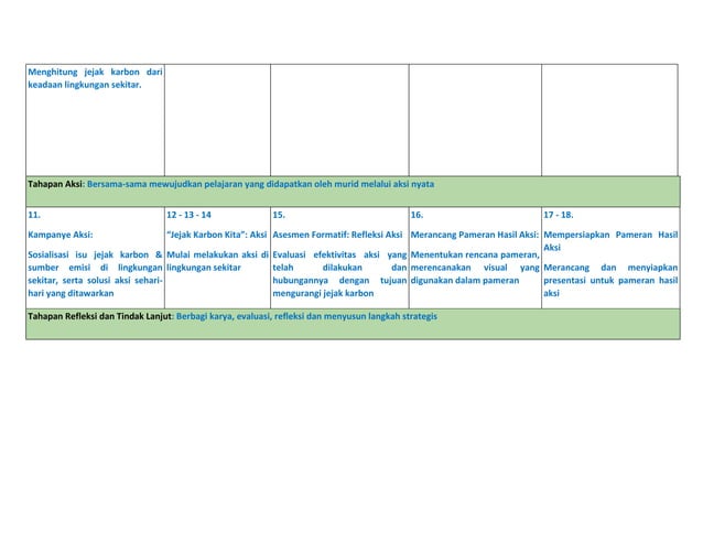 3. TAHAPAN PENYUSUNAN MODUL PROJEK P5.docx
