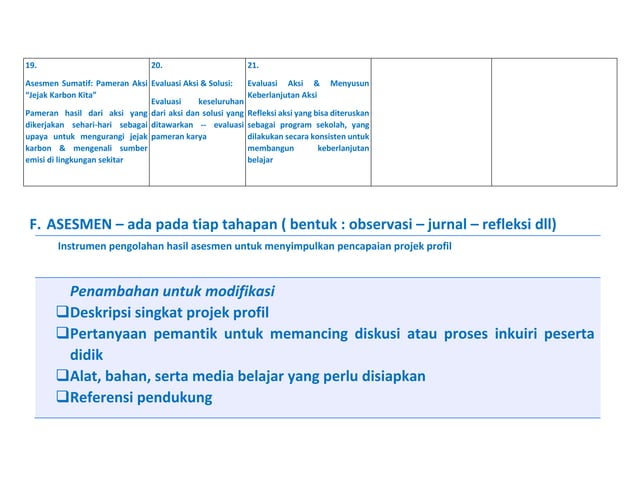 3. TAHAPAN PENYUSUNAN MODUL PROJEK P5.docx