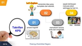 3. DSKP - KPS DALAM SEJARAH.pptx