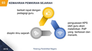 3. DSKP - KPS DALAM SEJARAH.pptx