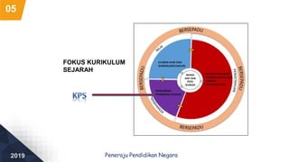 3. DSKP - KPS DALAM SEJARAH.pptx