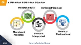 3. DSKP - KPS DALAM SEJARAH.pptx