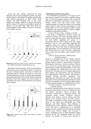 Vegetation and Environment of Gebel Serbal, South Sinai, Egypt | PDF