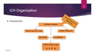 3. ICH.pptx
