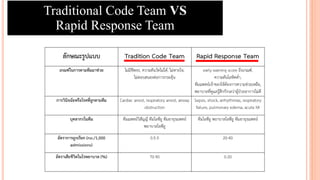 3.rapid response sepsis ratapum 2565.pdf